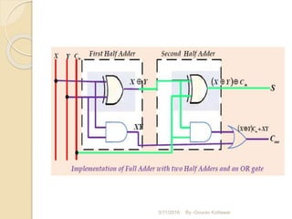 Combinational Circuits & Sequential Circuits | PPT