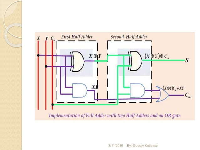 Combinational Circuits & Sequential Circuits | PPTX | Programming Languages | Computing