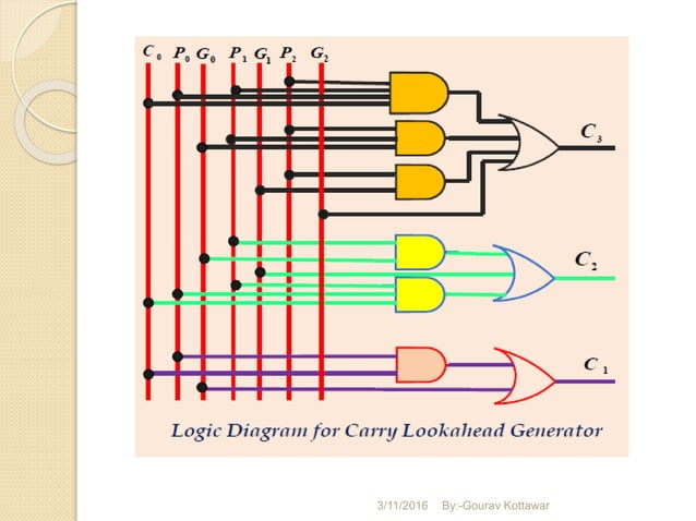 Combinational Circuits & Sequential Circuits