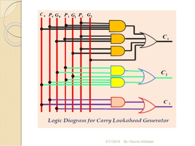 Examples Of Combinational And Sequential Circuits Stickersfopt
