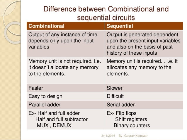 Combinational Circuits Sequential Circuits Combinational Circuits Sequential Circuits