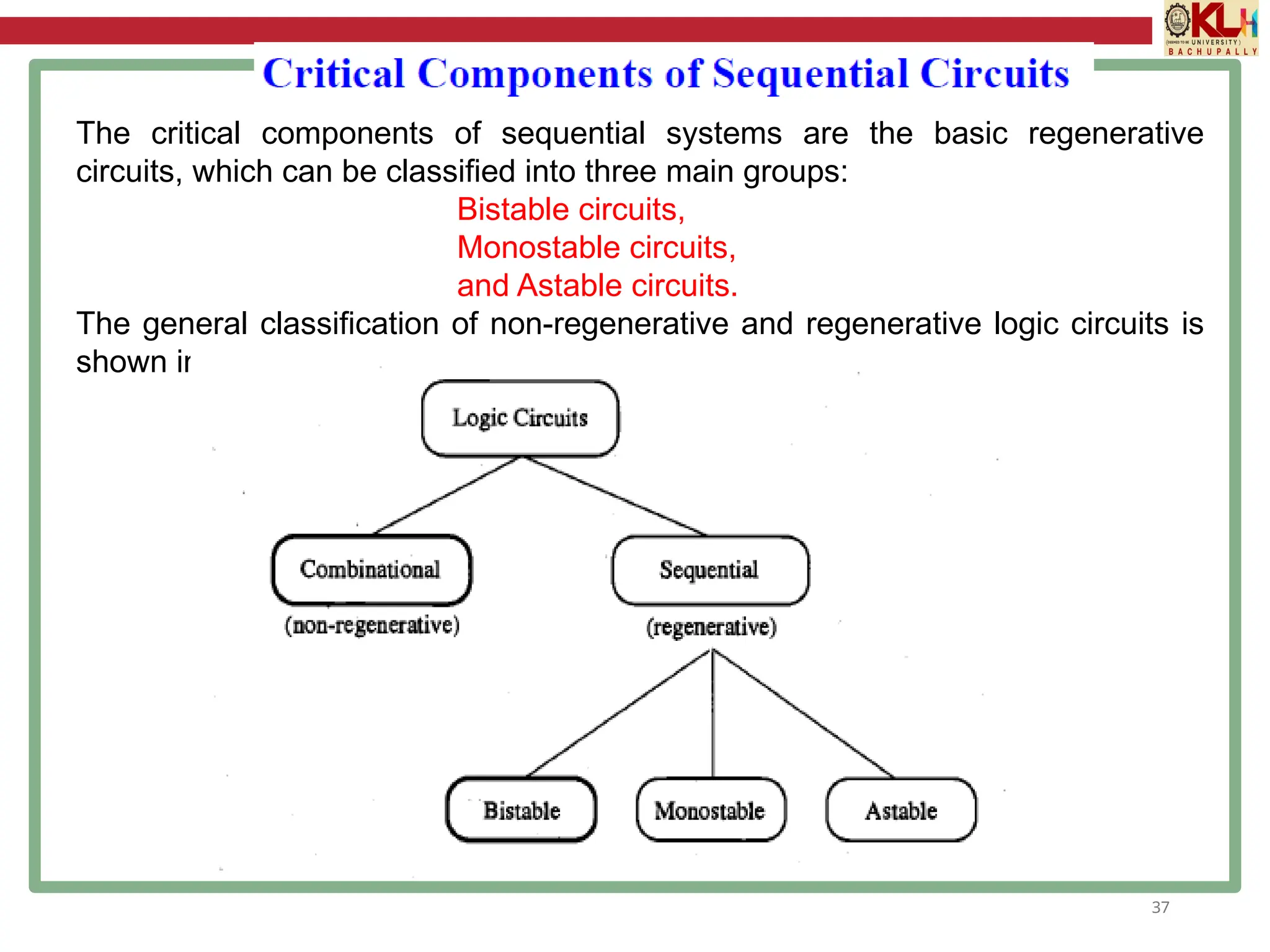 Combinational Circuit Vlsi Desgin Timing Analysis Ppt