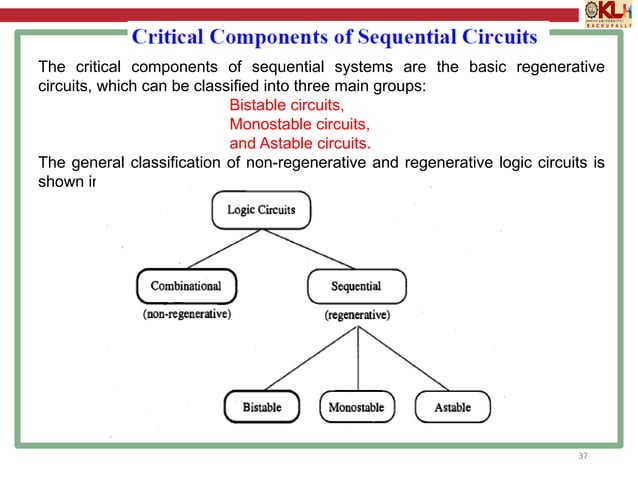Combinational Circuit_vlsi desgin_timing analysis | PPT