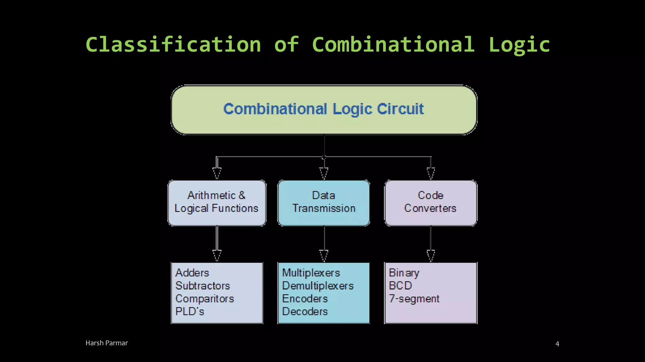 Combinational logic With Multiplexers and Decoders | PPTX | Programming ...