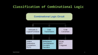 Combinational logic With Multiplexers and Decoders | PPTX