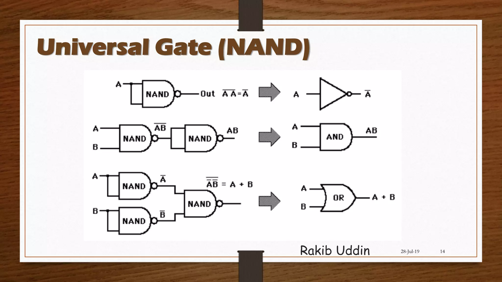 Combinational logic circuit | PPT Combinational logic circuit | PPT