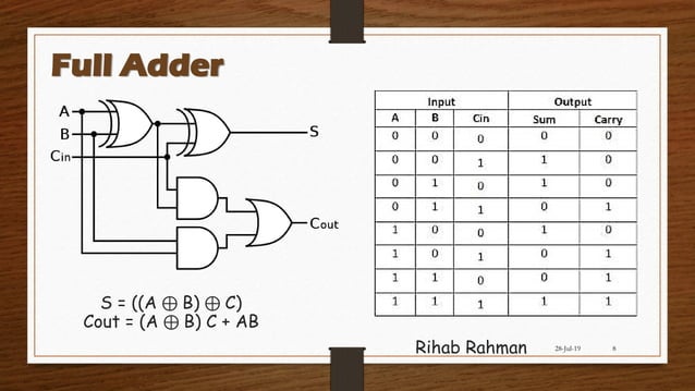 Combinational Logic Circuit Pdf Programming Languages Computing