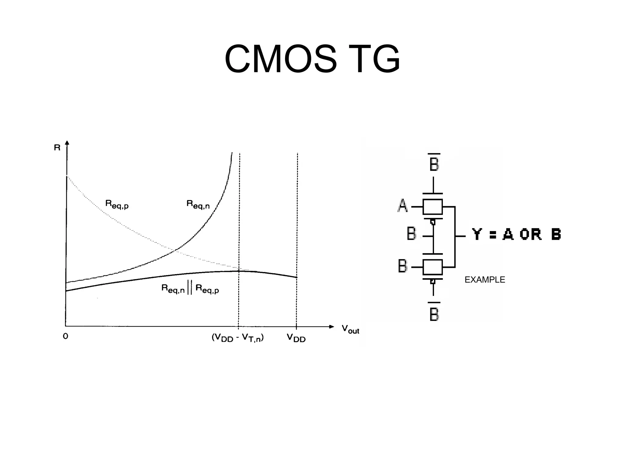 Combinationallogiccircuitppt 0996