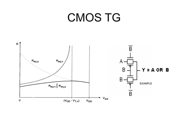 Combinationallogiccircuitppt