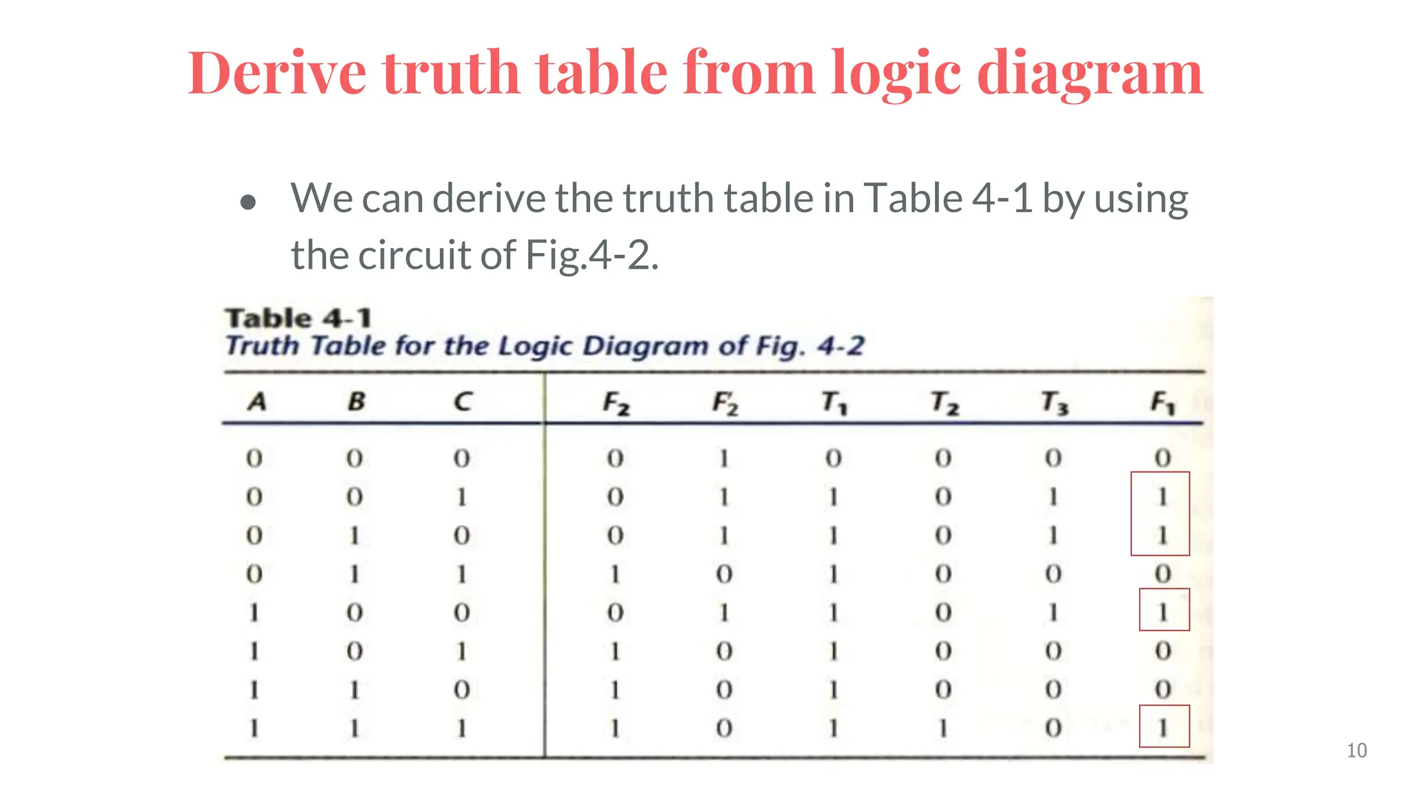 Combinational_Logic_Circuit.pptx