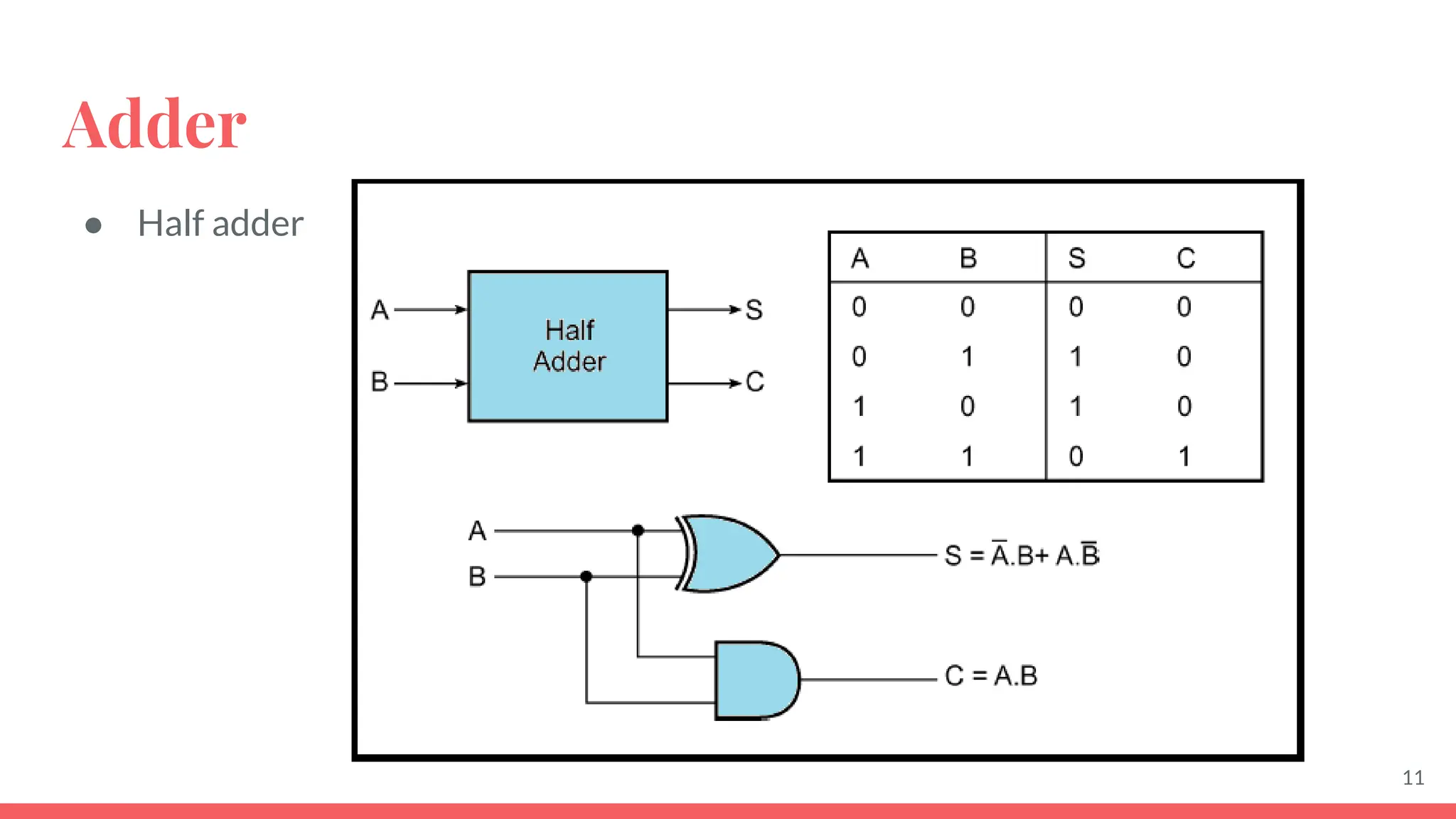 Combinational_Logic_Circuit.pptx Combinational_Logic_Circuit.pptx