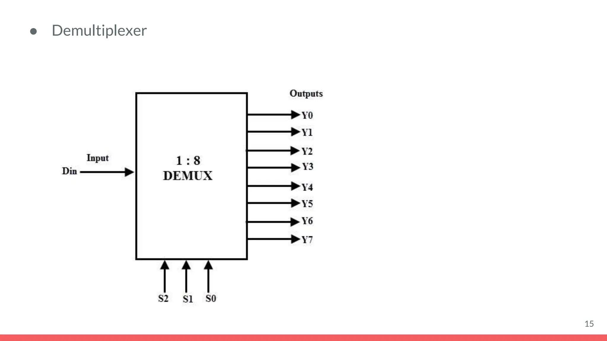 Combinational_Logic_Circuit.pptx