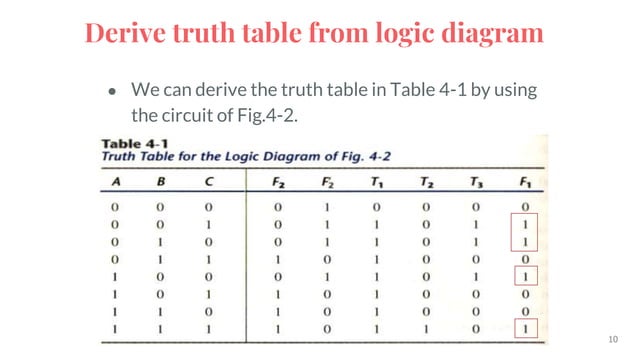 Combinational_Logic_Circuit.pptx