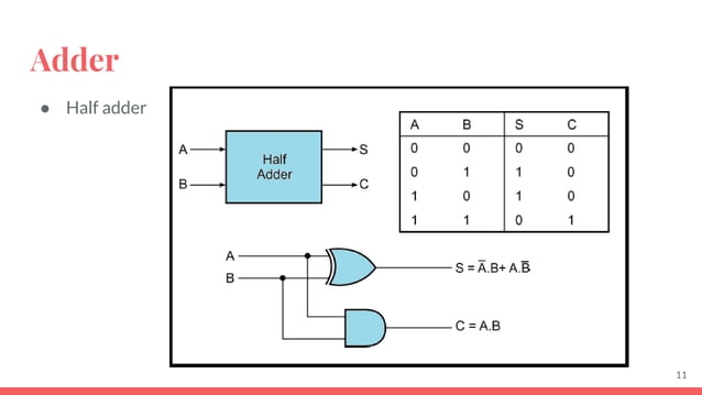 Combinational_Logic_Circuit.pptx