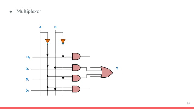 Combinational_Logic_Circuit.pptx