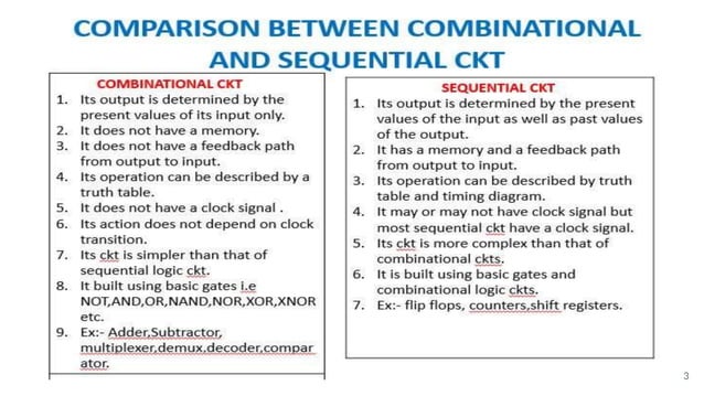 Combinational_Logic_Circuit.pptx