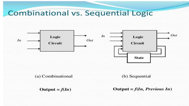 Combinational_Logic_Circuit.pptx