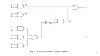Combinational_Logic_Circuit.pptx