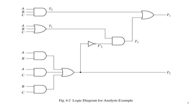 Combinational_Logic_Circuit.pptx Combinational_Logic_Circuit.pptx
