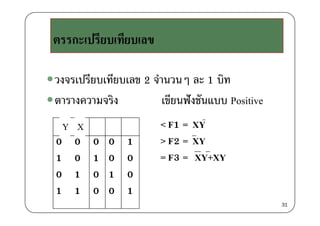 58210401202 งาน 1 ss | PDF