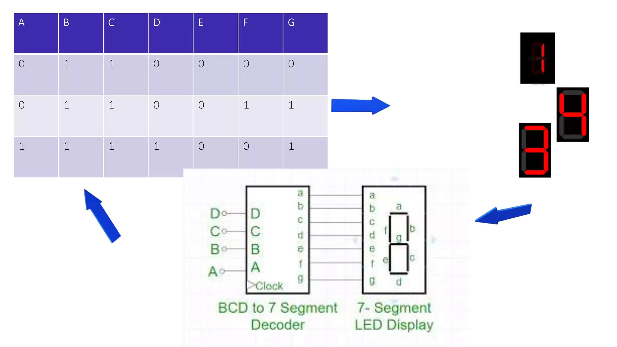 combinational logic circuit and sequential logic circuit.pptx