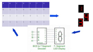 combinational logic circuit and sequential logic circuit.pptx