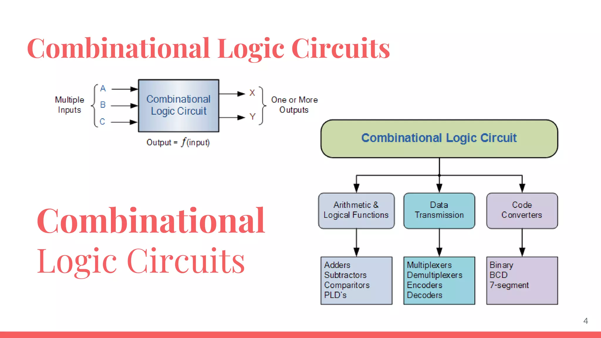 Combinational_Logic_Circuit_PPT.pptx