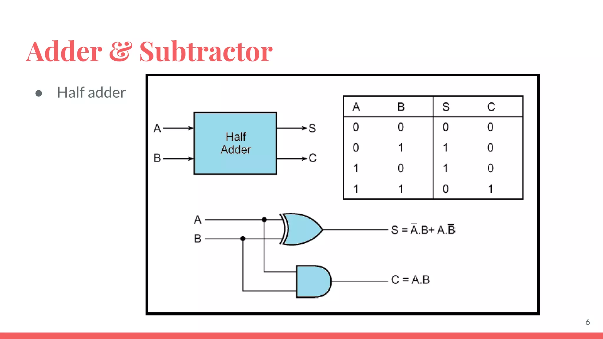 Combinational_Logic_Circuit_PPT.pptx