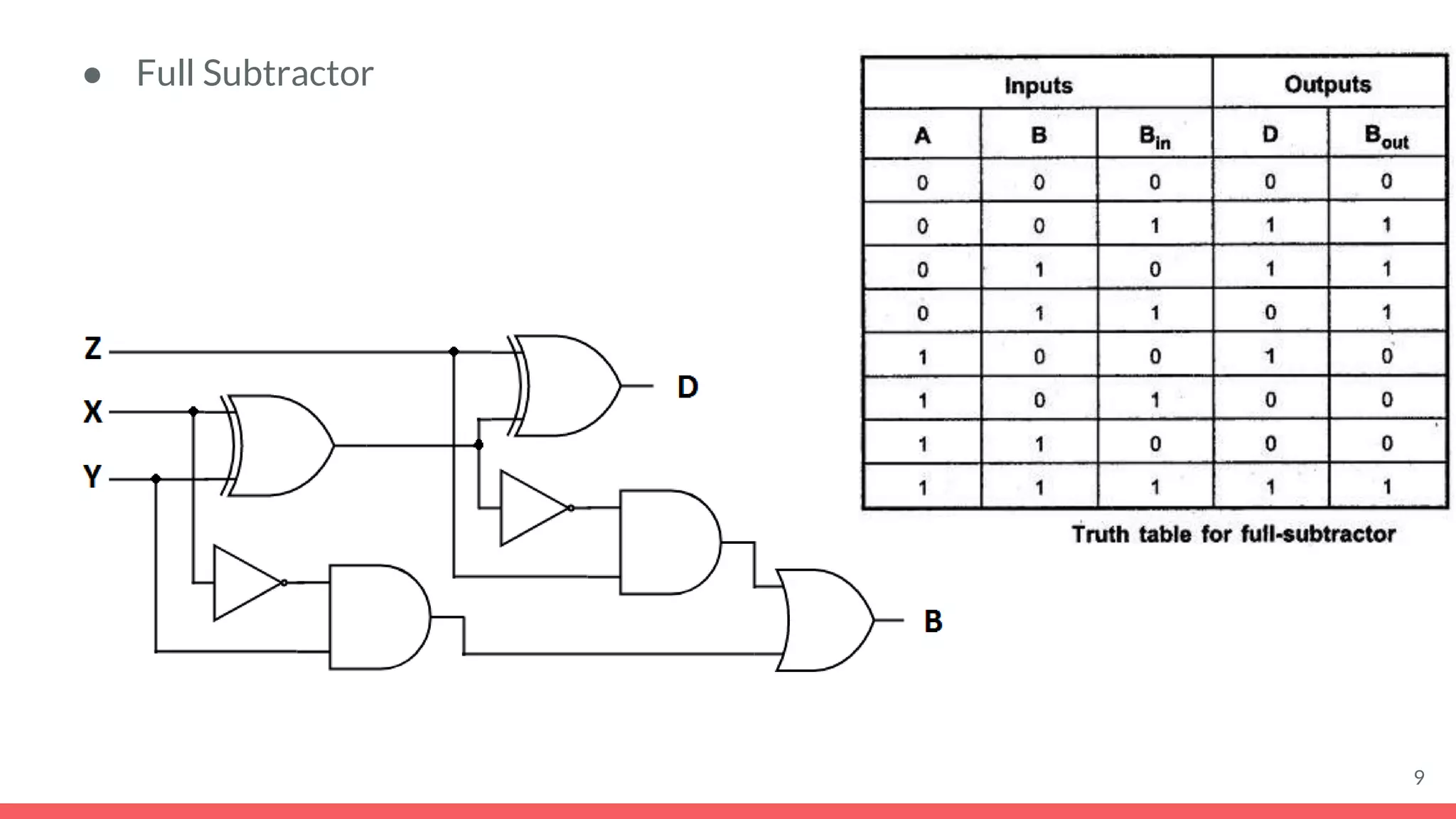 Combinational_Logic_Circuit_PPT.pptx