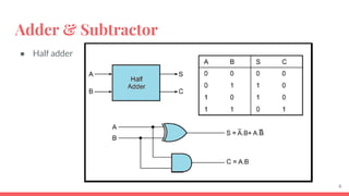 Combinational_Logic_Circuit_PPT.pptx