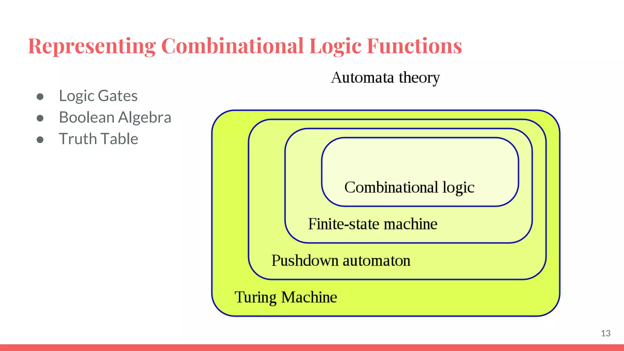 Combinational_Logic_Circuit_PPT.pptx