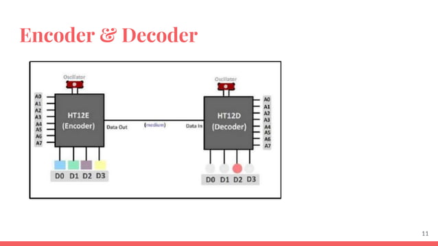 Combinational_Logic_Circuit_PPT.pptx