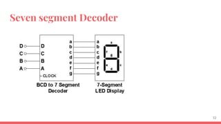 Combinational_Logic_Circuit_PPT.pptx