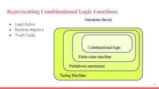Combinational_Logic_Circuit_PPT.pptx