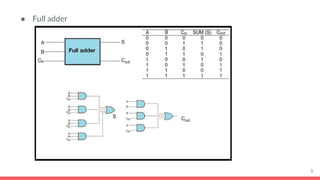 Combinational_Logic_Circuit_PPT.pptx