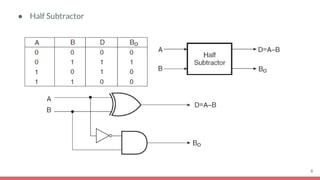 Combinational_Logic_Circuit_PPT.pptx