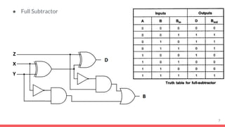 Combinational_Logic_Circuit_PPT.pptx