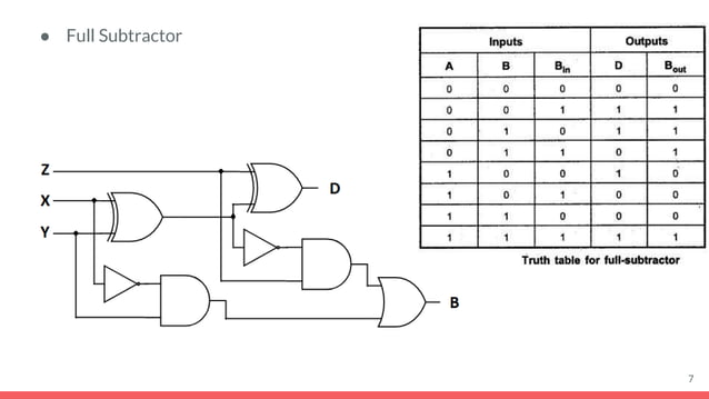 Combinational_Logic_Circuit_PPT.pptx