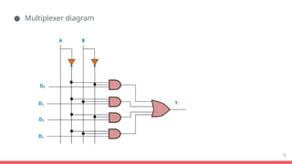 Combinational_Logic_Circuit for Digital Logic | PPTX