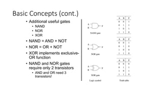 Combinational Logic Circuits (1).pptx
