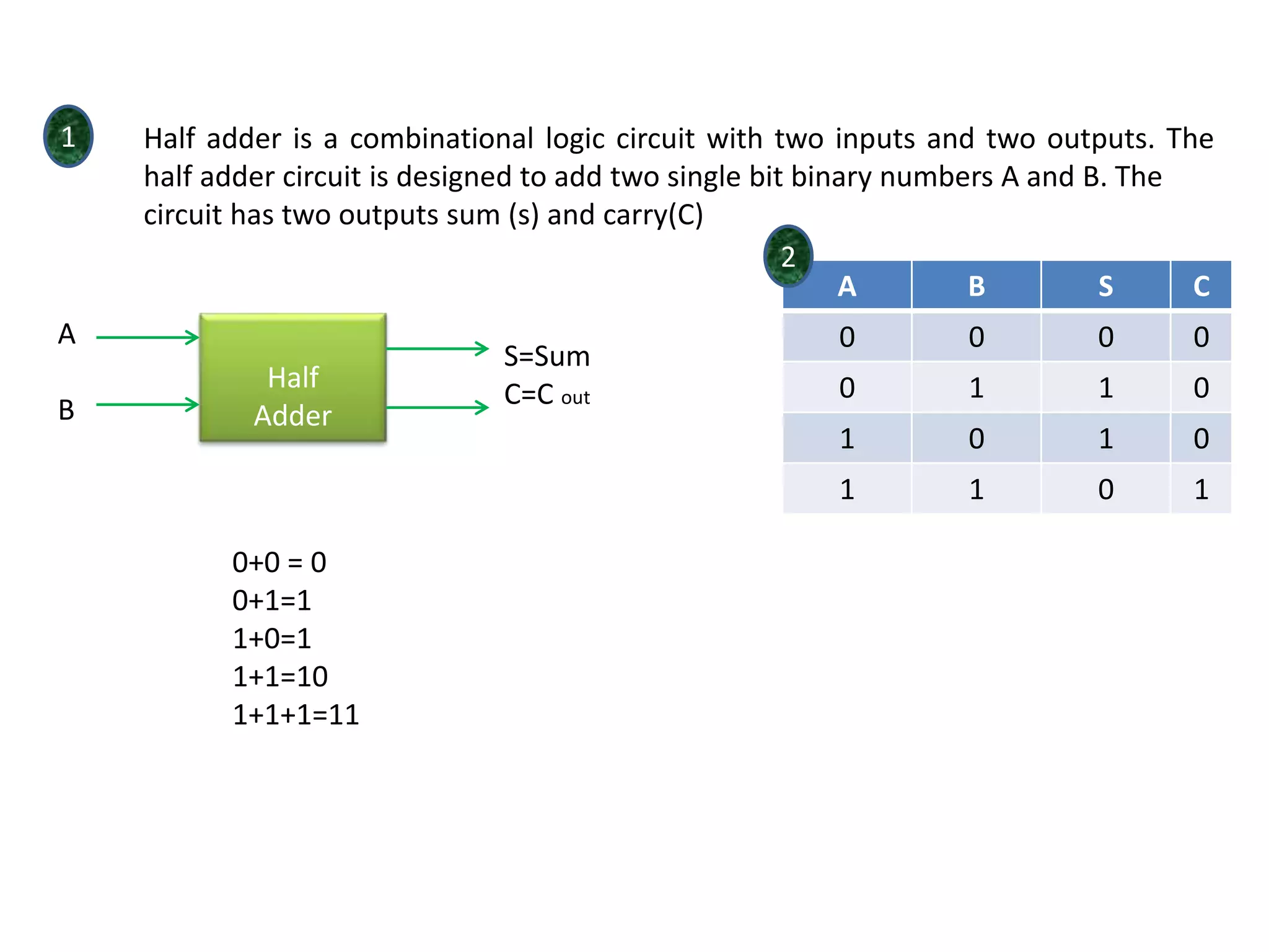 Introduction Of Combinational Logic Circuits And Half Adder Ppt