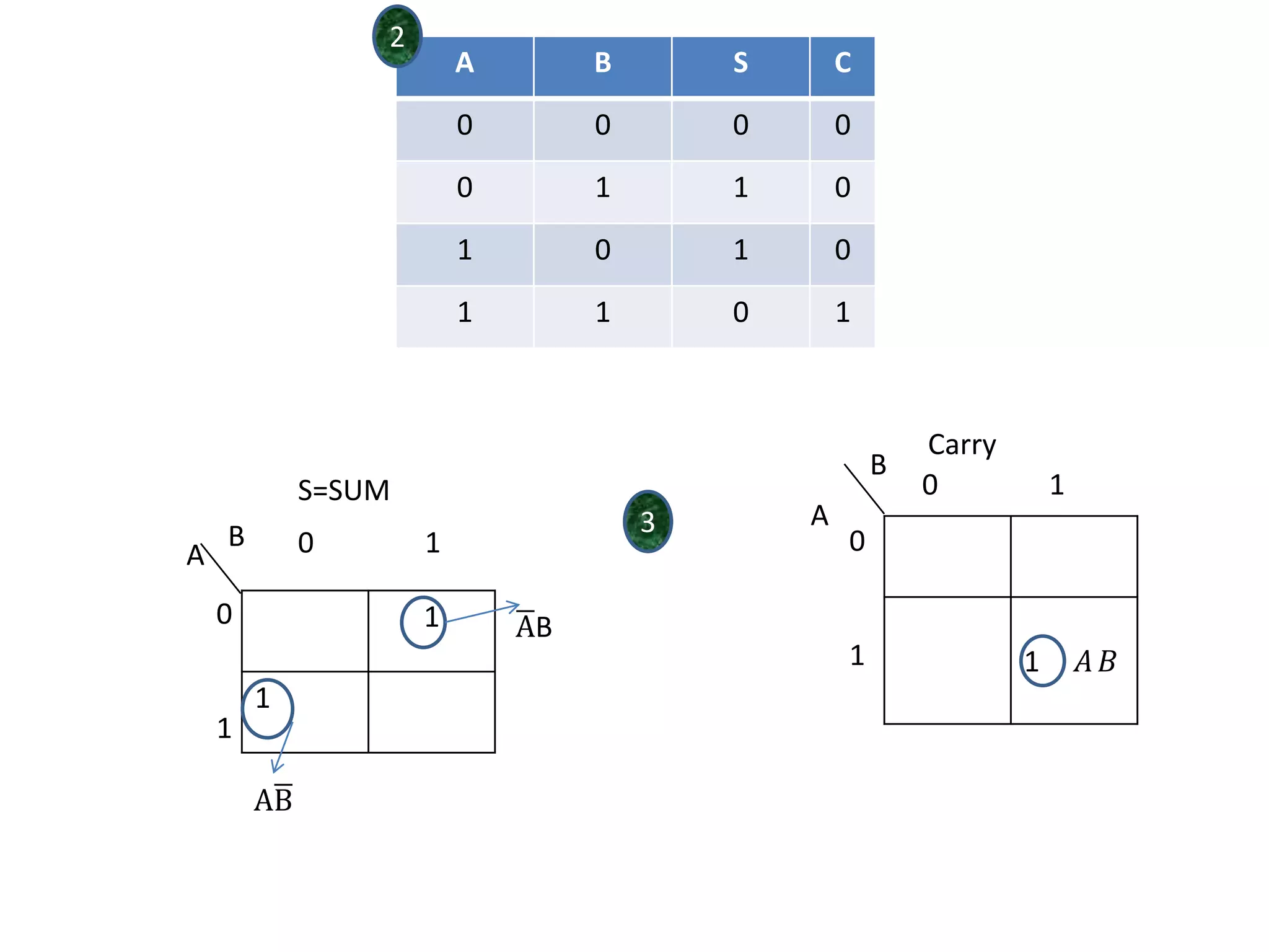 Introduction of Combinational logic circuits & half adder | PPTX