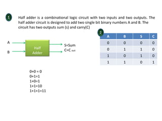 Introduction of Combinational logic circuits & half adder | PPTX