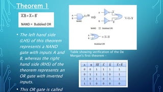 Combinational logic circuits by Tahir Yasin | PPTX