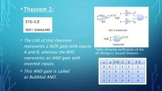 Combinational logic circuits by Tahir Yasin | PPTX