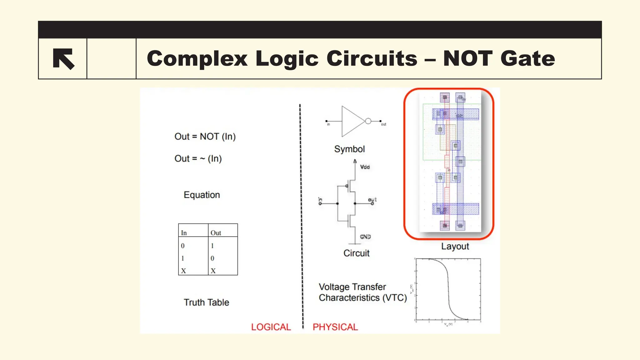 Combinational MOS Logic Design (Combinational Metal oxide semiconductor logic designs) | PPTX