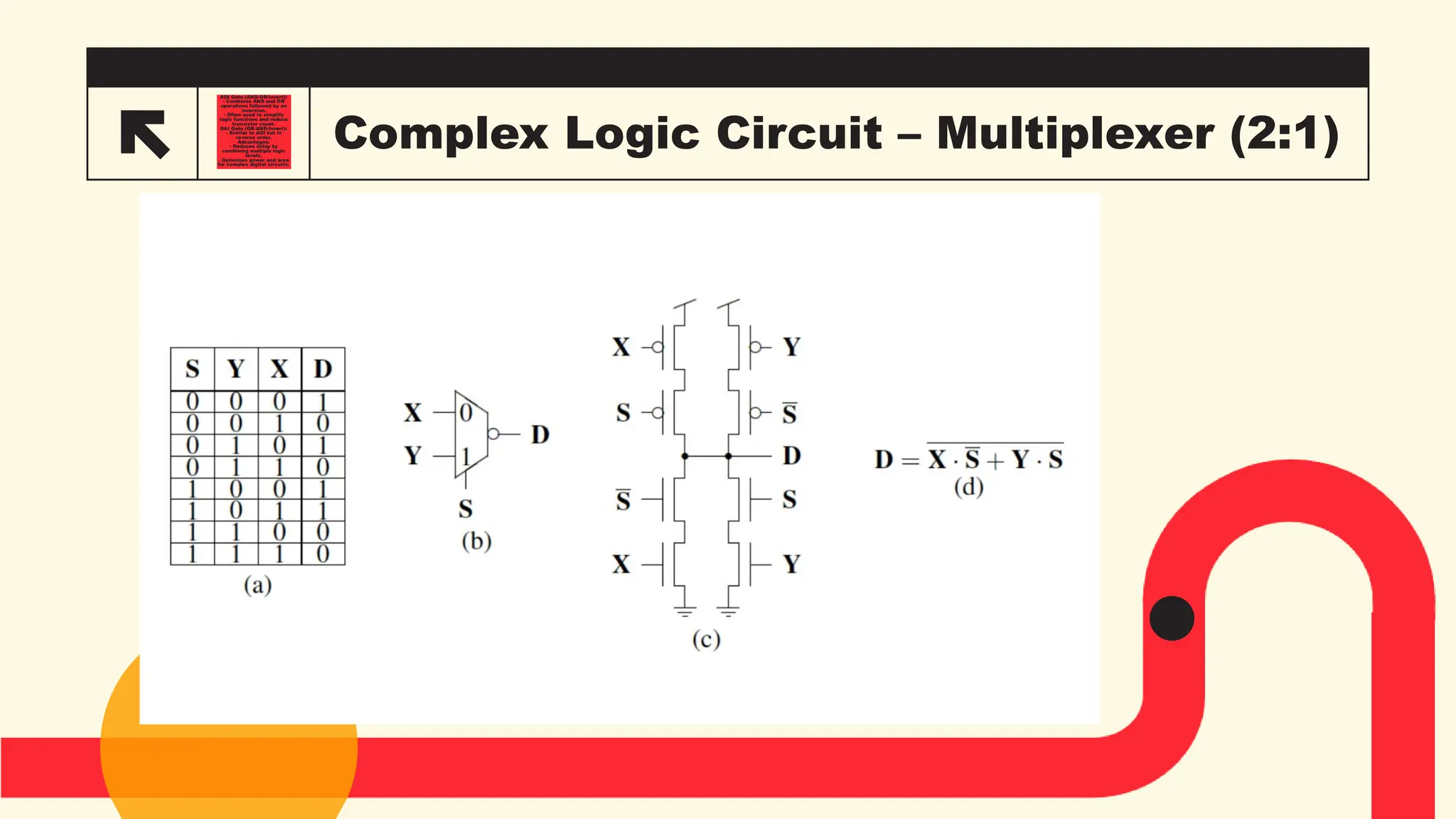 Combinational MOS Logic Design (Combinational Metal oxide semiconductor ...