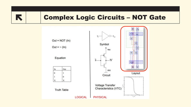 Combinational MOS Logic Design (Combinational Metal oxide semiconductor ...