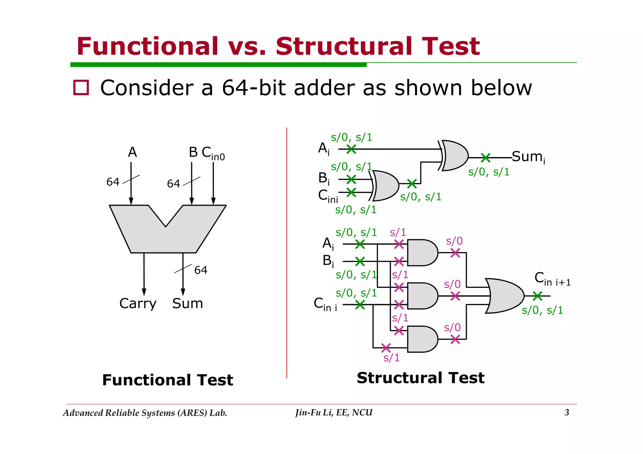 Combinational & Sequential ATPG.pdf
