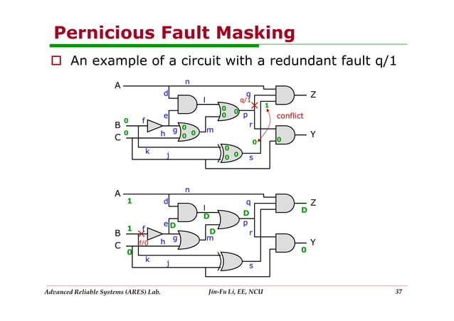 Combinational & Sequential ATPG.pdf